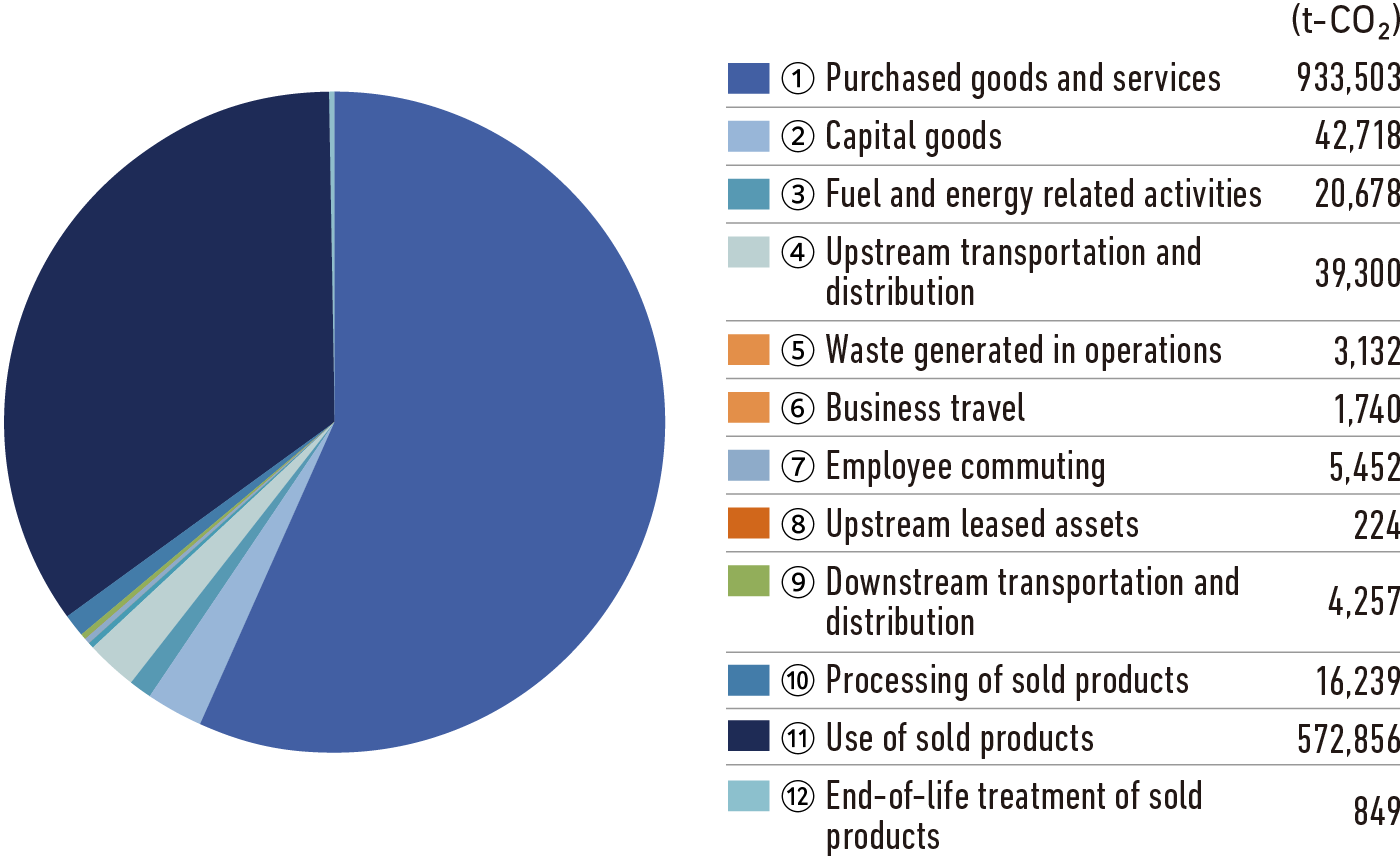Environment: Responding to Climate Change｜CITIZEN WATCH CO., LTD.